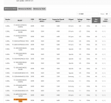 MSI MPG X870E Carbon WiFi: EZ Debug CPU rot / RAM gelb; Status Code 00 ...