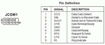 RS232 COM Belegung Mainboard | MSI Endanwender-Forum DE